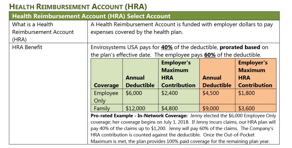 Human Resources – RMIS TEAM